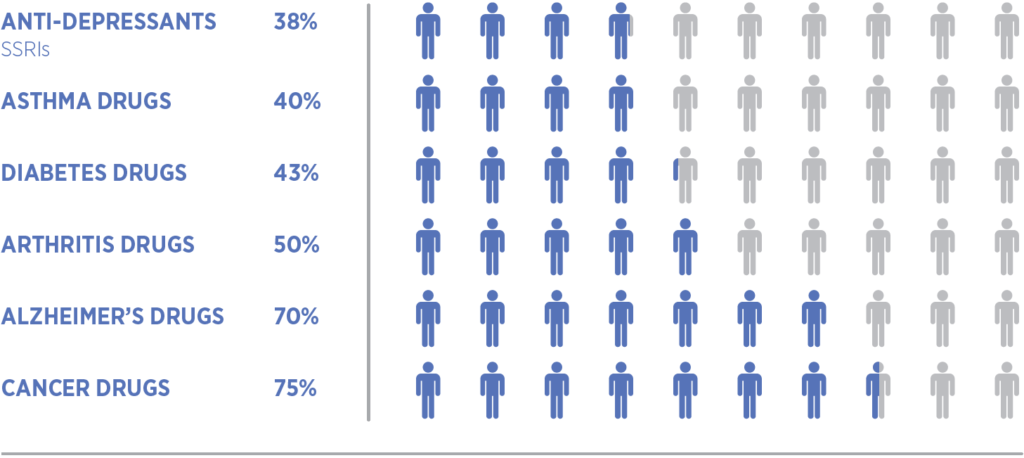 Patients – Aura Genetics